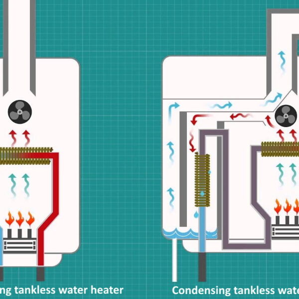 7 Highest Rated Commercial Tankless Water Heaters - For Laundromat ...
